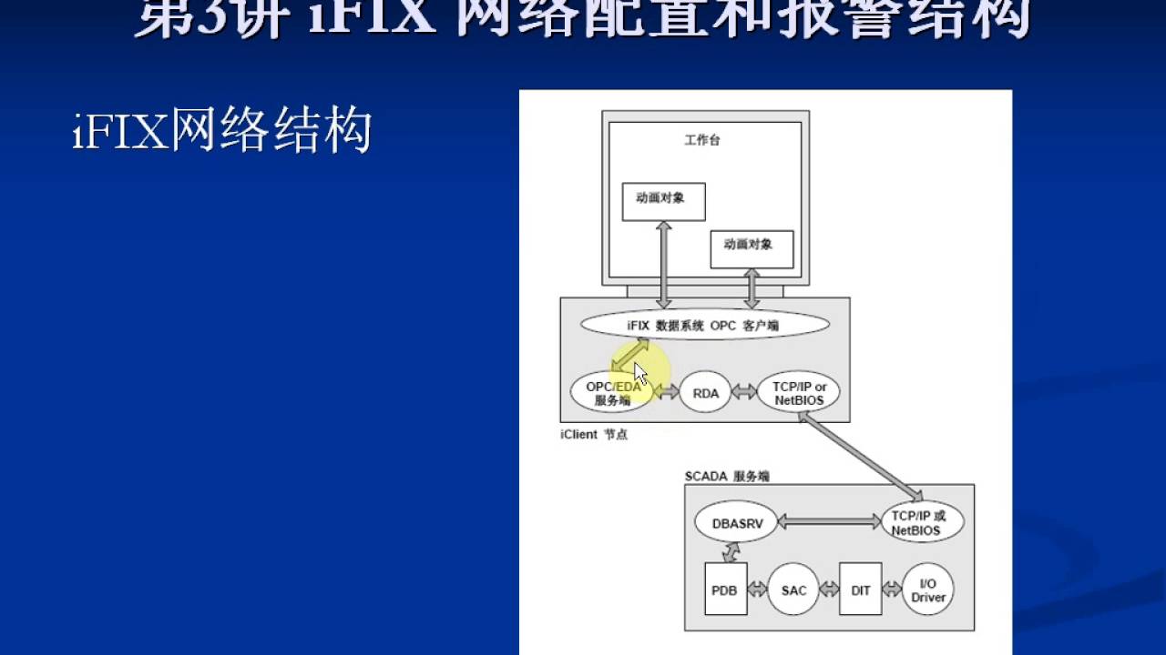 iFIX圖控軟體課程 iFIX高级课程 03-01 iFIX网络结构简介1 - YouTube