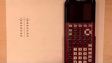 Calculator Tutorials - YouTube