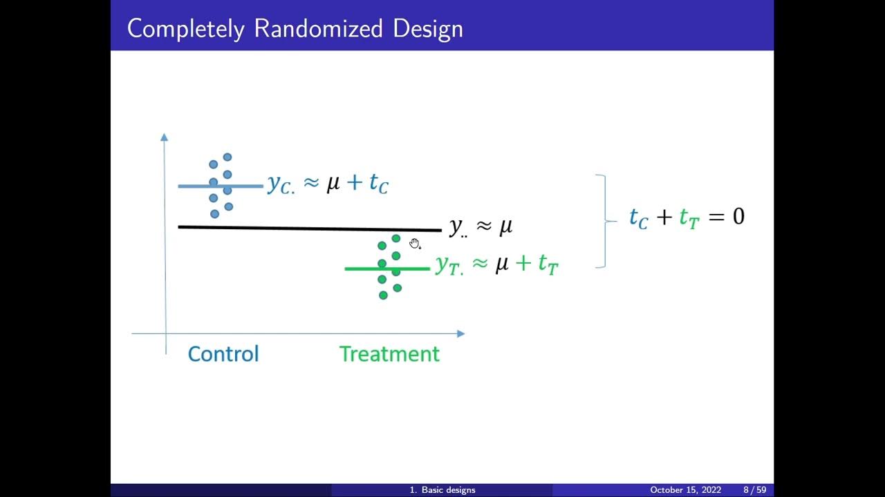 Experiment Design 04. Completely Randomized Design (CRD) and Randomized ...