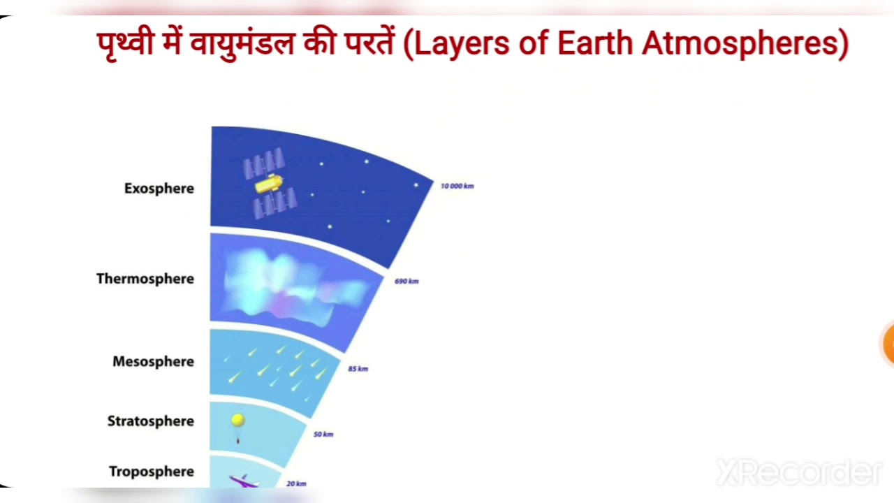 layers of earth atmosphere/prithvi mein vayumandal ki parat full ...