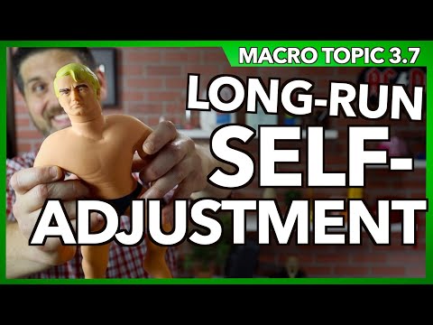 Long-Run Self-Adjustment- Macro Topic 3.7