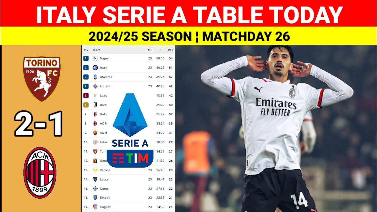 TORINO vs AC MILAN [2-1] Italian Serie A Table Updated Today ¦ Serie A ...