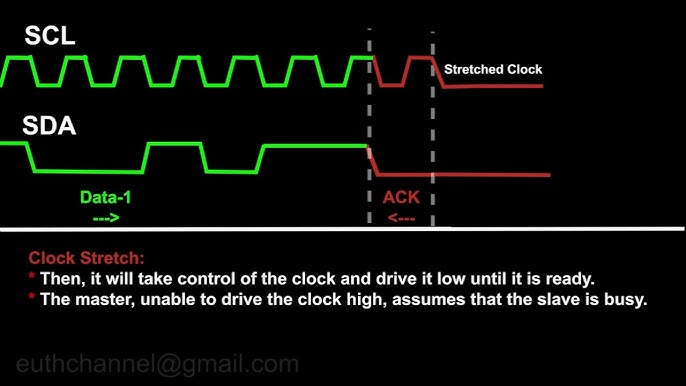 I2c Protocol