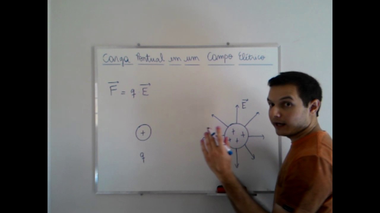 1- Carga pontual em um Campo Elétrico - YouTube