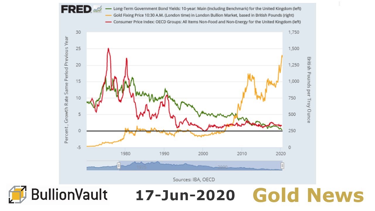 Gold Price News - 17-Jun-2020 - Gold Prices Slip Despite India-China ...
