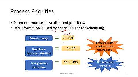 Operating Systems: A Kernel-Oriented Perspective - YouTube