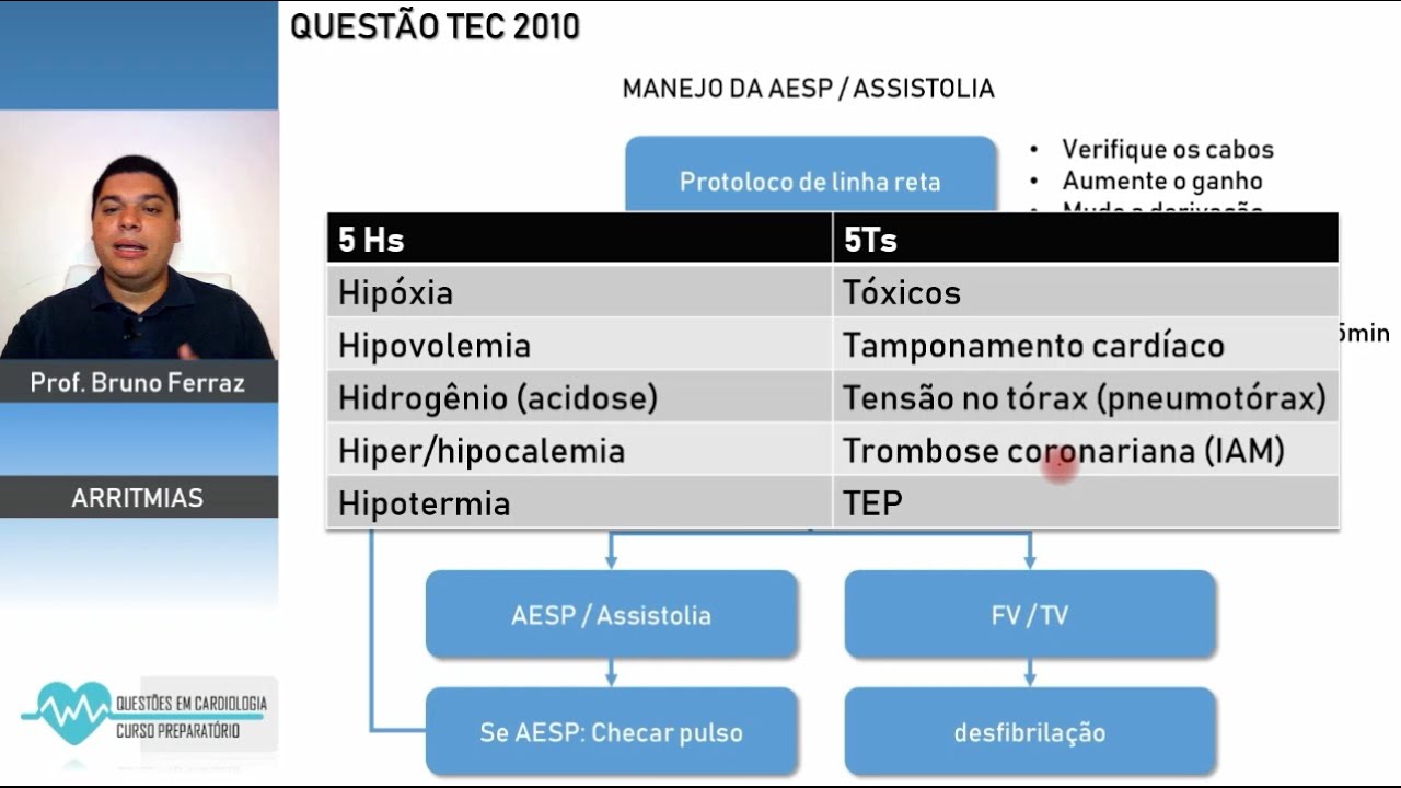 Como abordar uma AESP/assistolia? - questão comentada TEC 2010 - YouTube