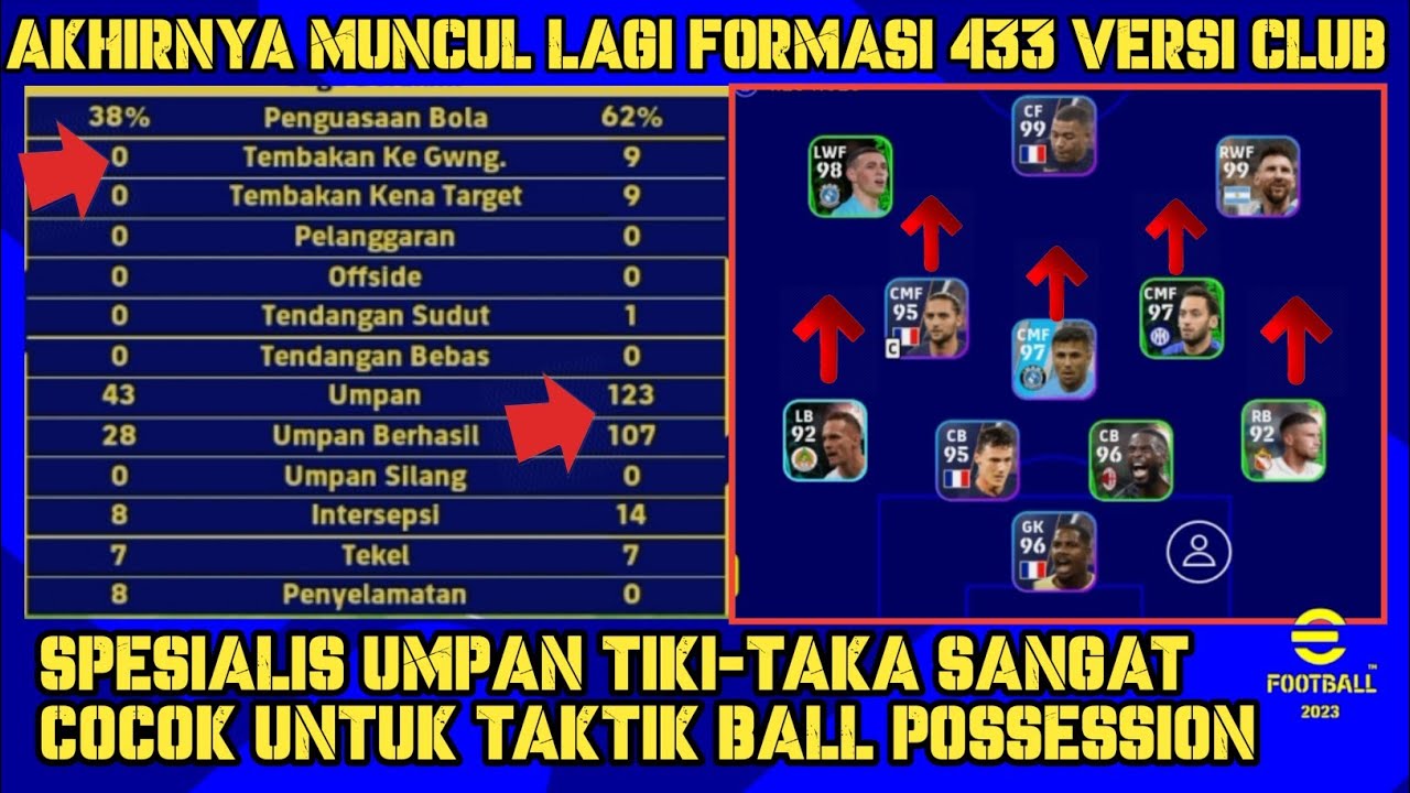 INILAH FORMASI 433 POSISI SPESIAL TERBAIK COCOK UNTUK TAKTIK BALL ...