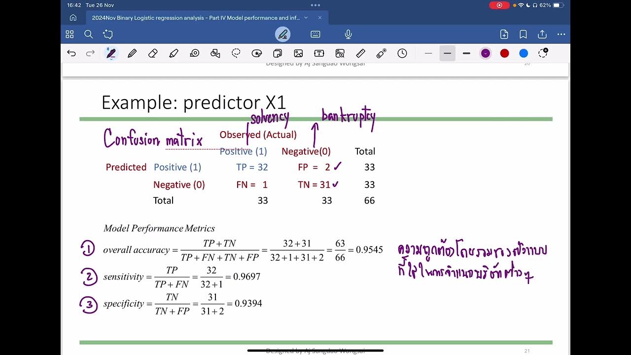 DL3.46 ตัวอย่างคำนวณ overall accuracy sensitivity specificity การถดถอยล ...