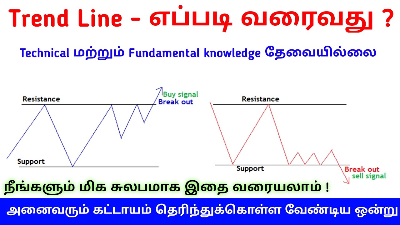 How To Identify The Trend Using Trend Line How To Draw Trend Line How To Identify The Trend Using Trend Line How To Draw Trend Line