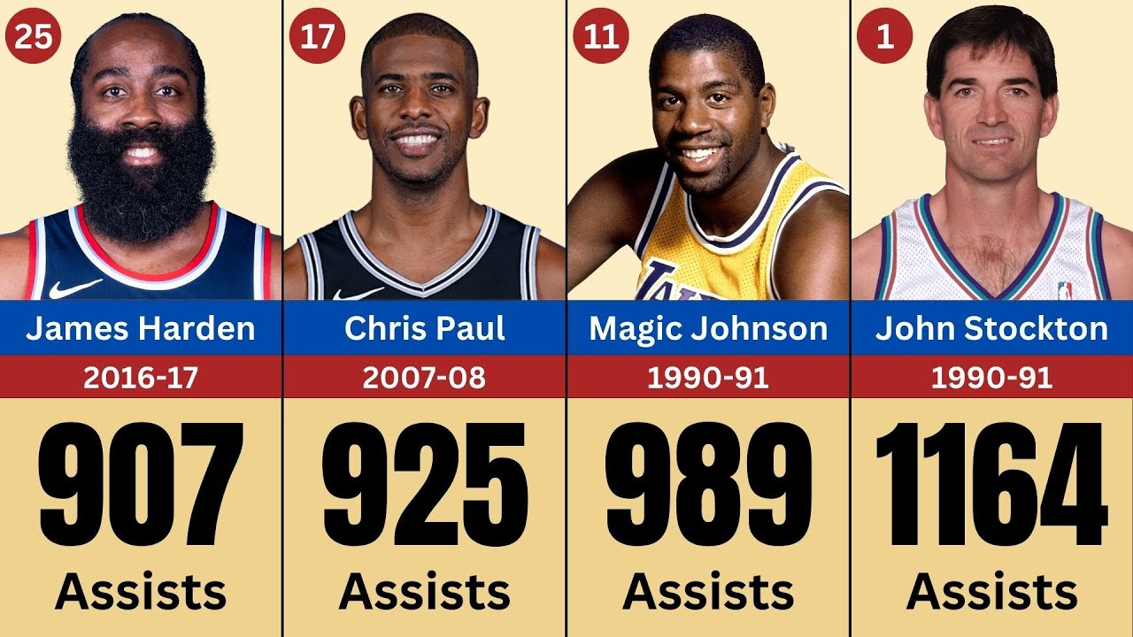 NBA Players With the MOST ASSISTS In a Single Season - YouTube