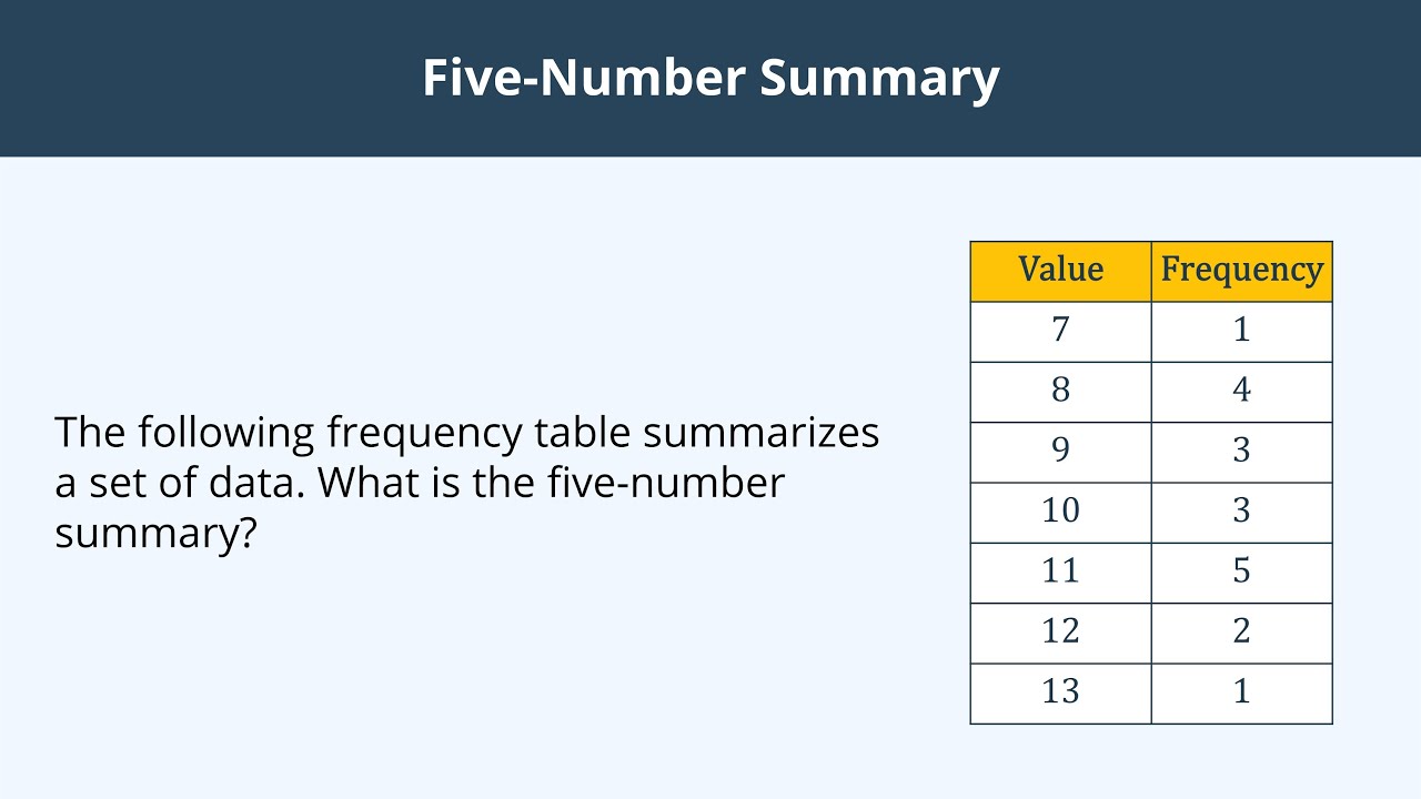Find the Five Number Summary of a Data Set - 2 - YouTube