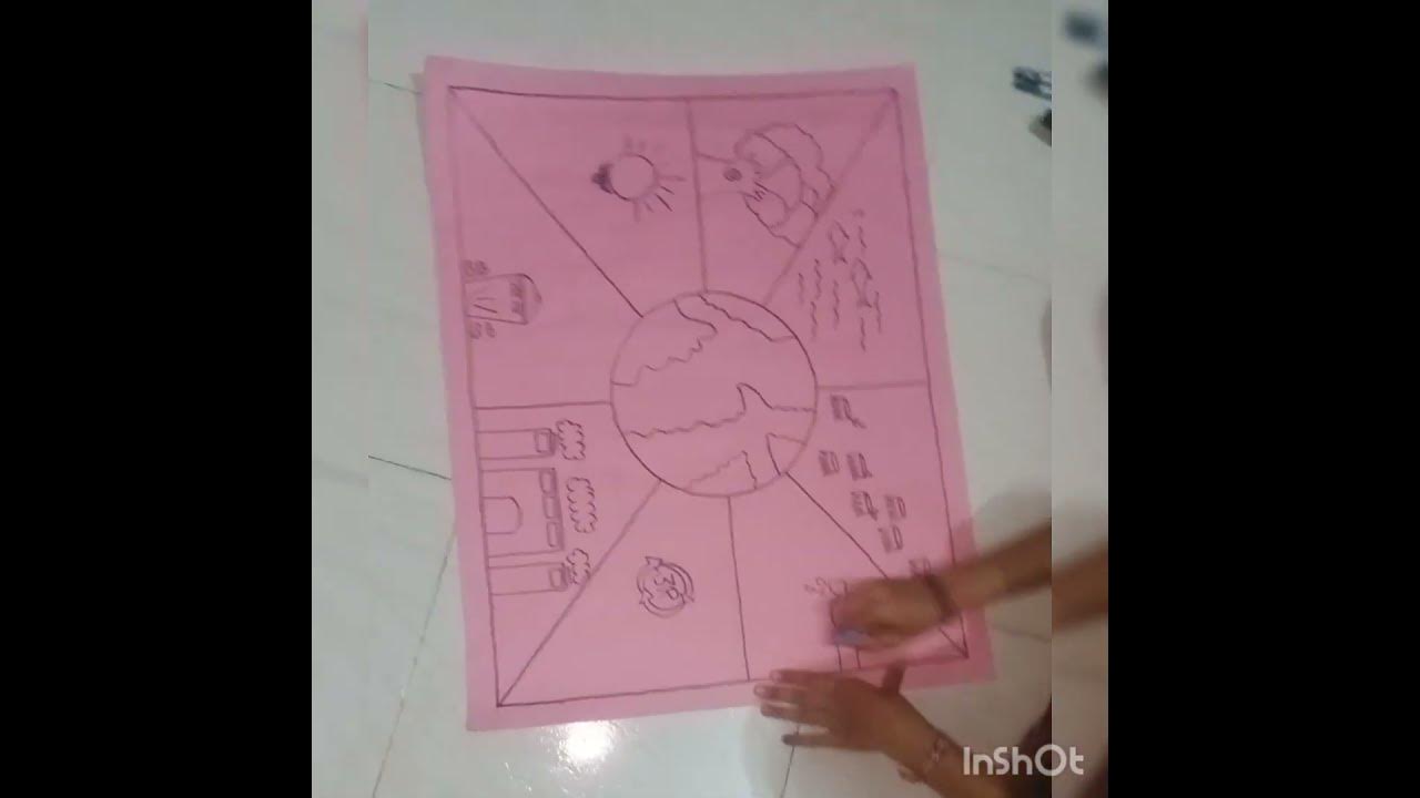 Chart On Save Environment In Hindi YouTube chart-on-save-environment-in-hindi-youtube