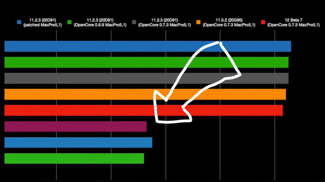 MacPro only HALF THE CPU POWER! | Benchmarking different macOS ...