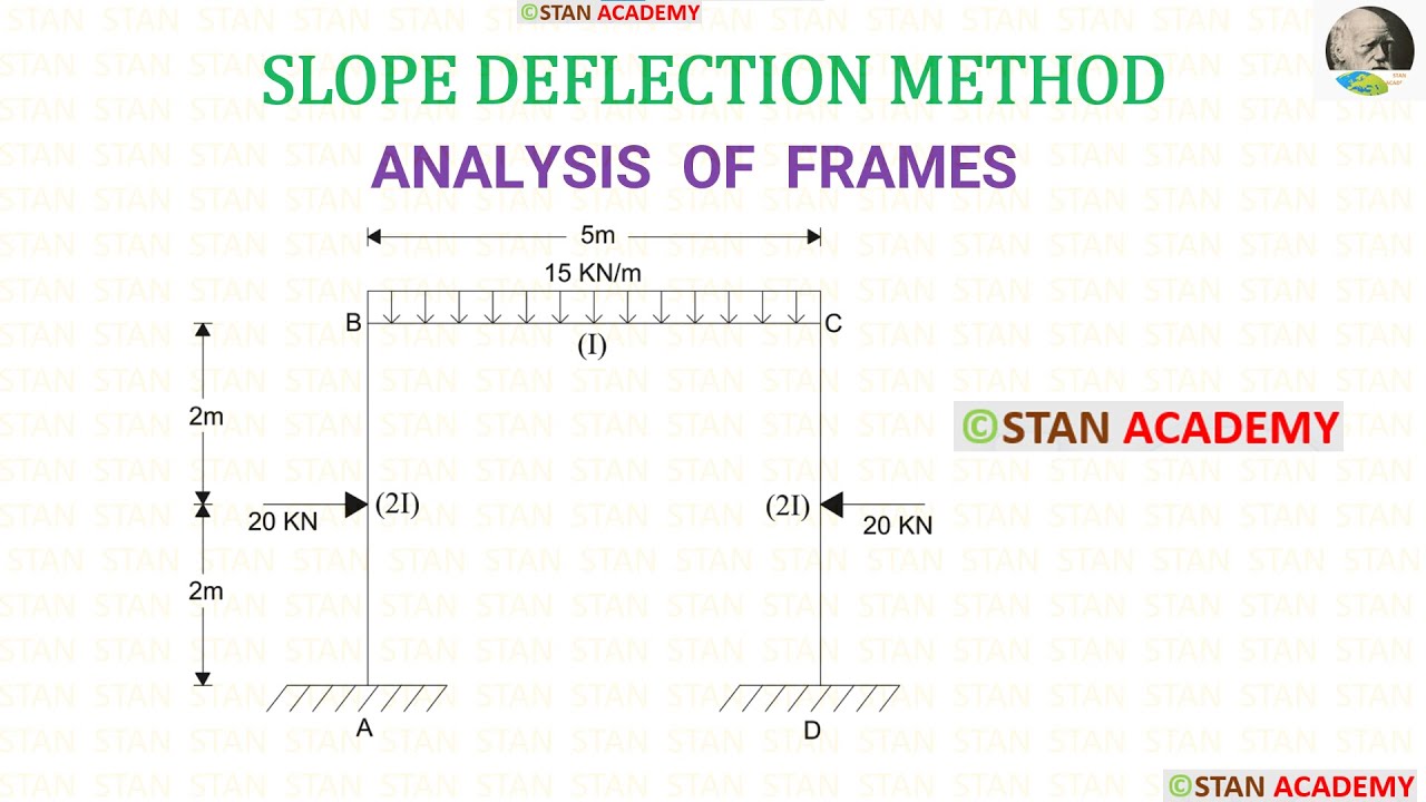 Analysis of Frames by Slope Deflection Method - Problem No 1 - YouTube