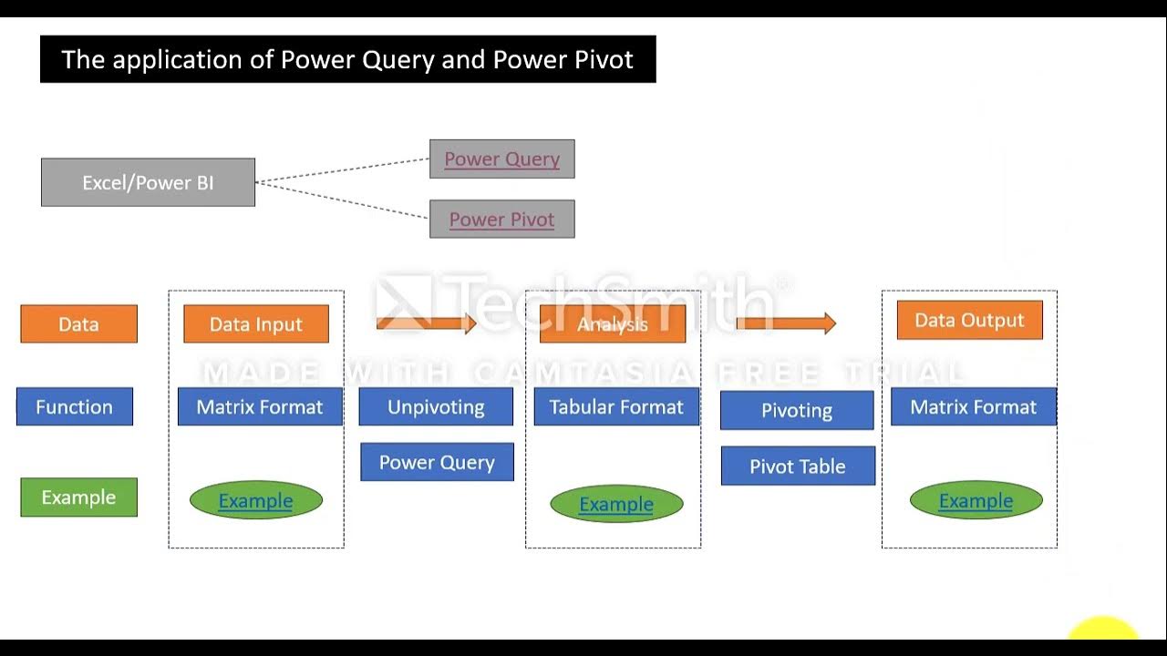 Application of Power Query and Power Pivot - YouTube