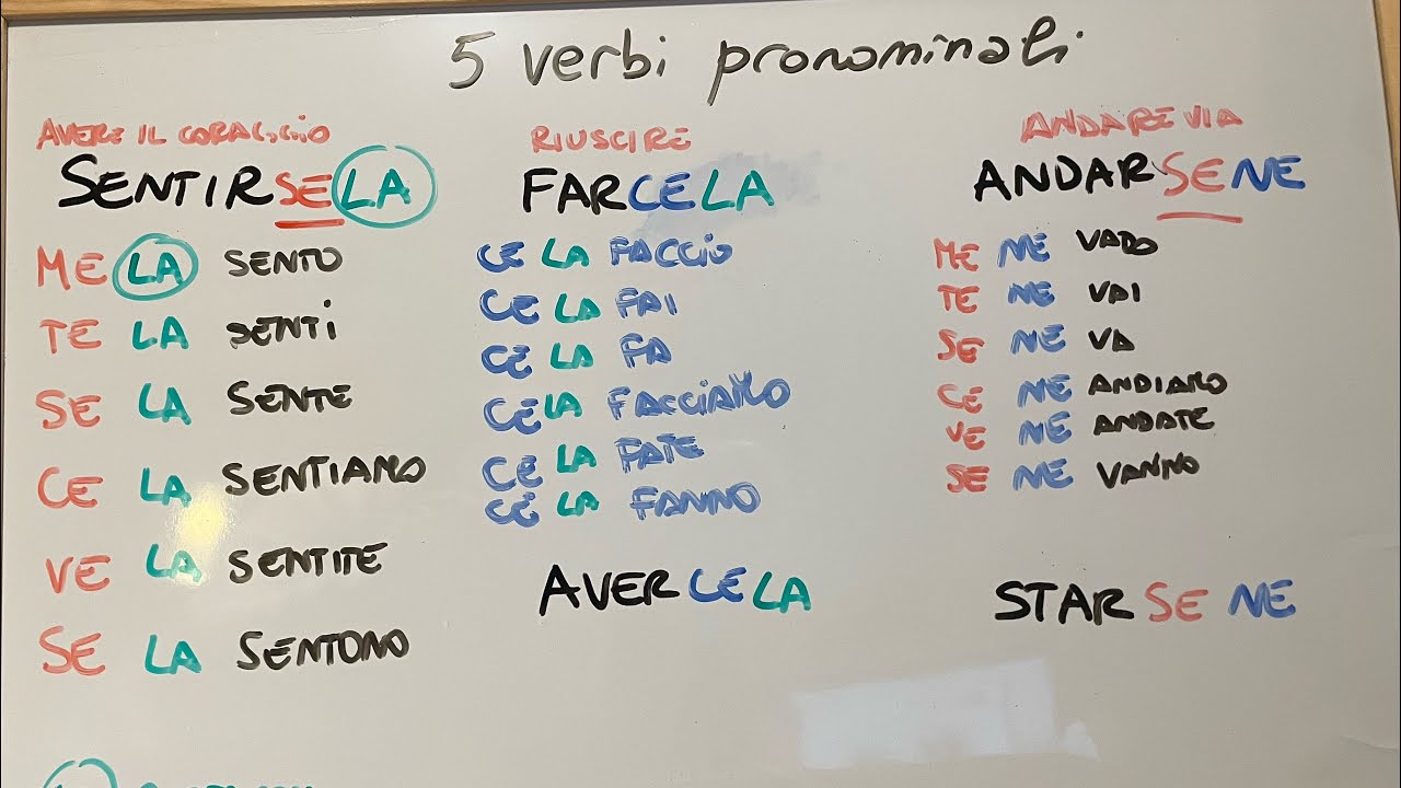 5 verbi pronominali - cosa significano e come si coniugano - YouTube