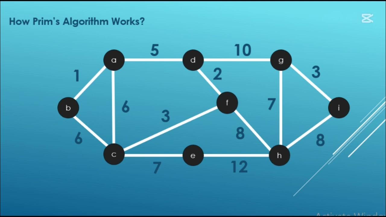 Prim’s Algorithm By Sardar Kazim Ali | DSA Presentation - YouTube