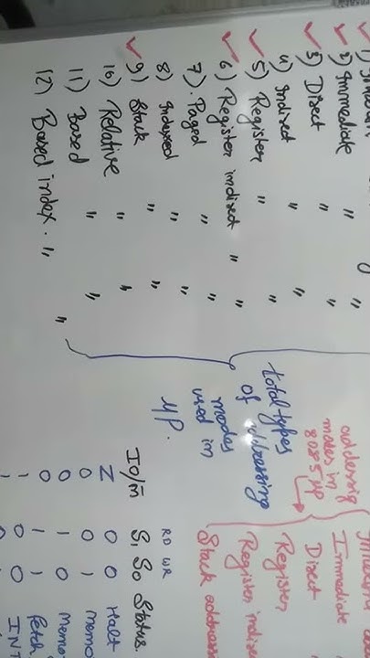 Addressing modes in 8085 microprocessor (8085 microprocessor) - YouTube