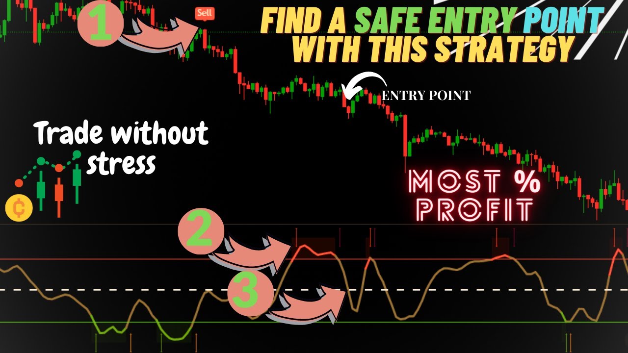 (Best Win Rate) I Found The Best Tradingview Scalping Strategy - cci ...