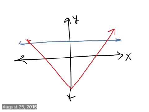 Section 1.1 - Algebra 2 - parent functions and transformations - YouTube