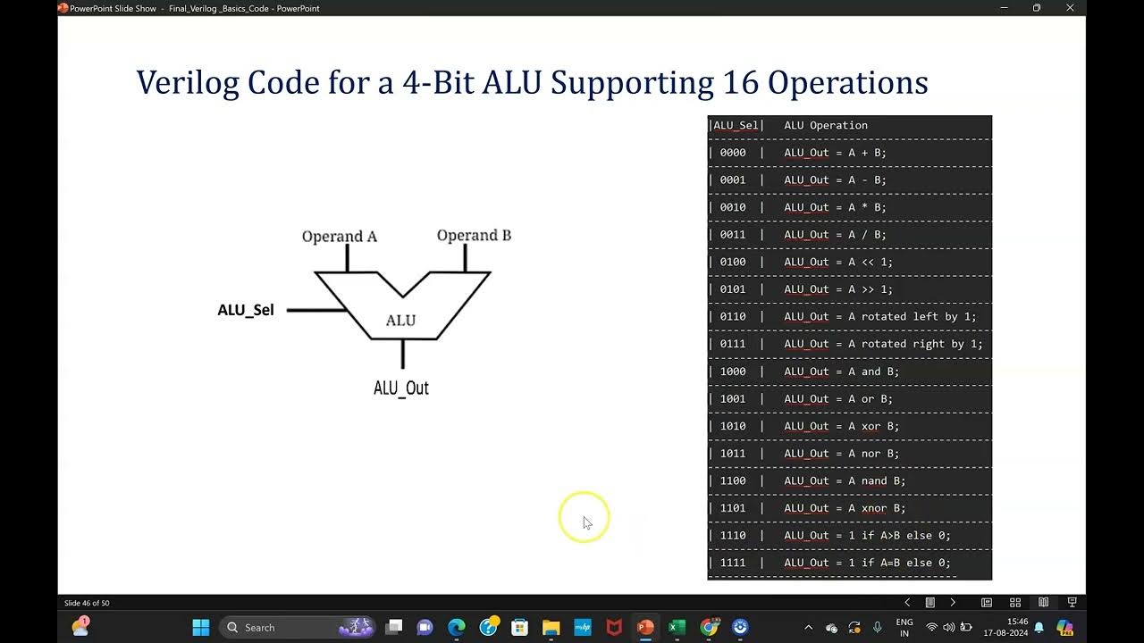 Part 1:Verilog Code for a 4-Bit ALU Supporting 16 Operations - YouTube