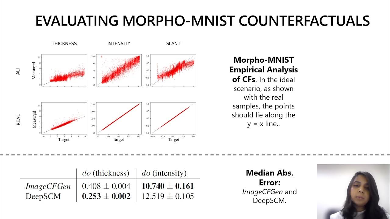 Evaluating and Mitigating Bias in Image Classifiers: A Causal Perspective Using Counterfactuals ...