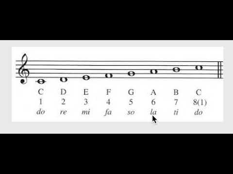 C Major Scale in G Clef - YouTube