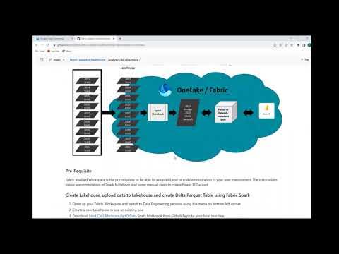 Load Delta Parquet Table from CSV files using Microsoft Fabric Spark - YouTube