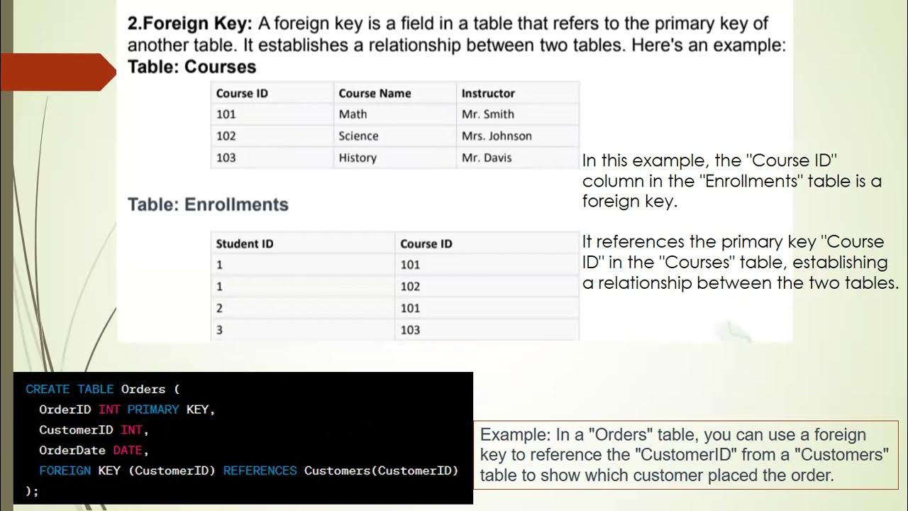 Mastering Database Keys: A Comprehensive Guide - YouTube
