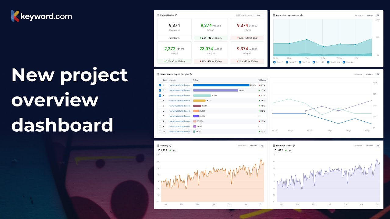 Introducing the new project overview dashboard - YouTube