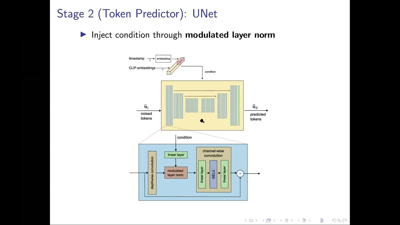 Fast Text-Conditional Discrete Denoising on Vector-Quantized Latent Spaces - YouTube