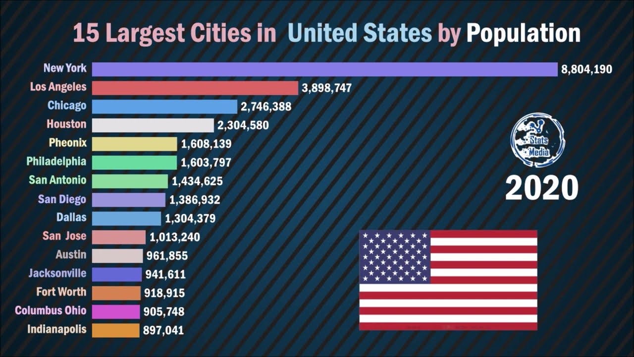 10 Largest Cities In The United States-abc Planet 50 U.S. States