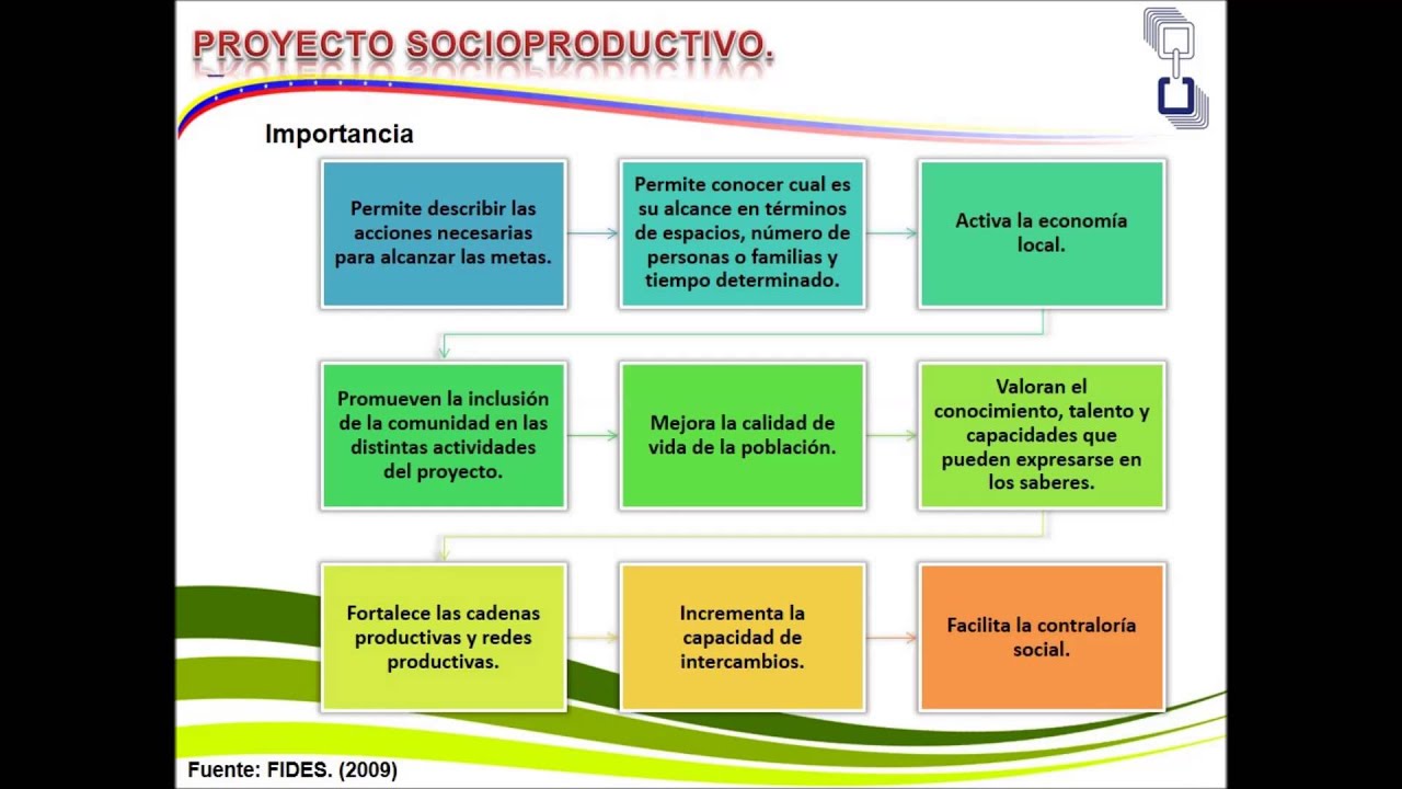 Proyecto Socioproductivo Video Educativo UNEFM - YouTube
