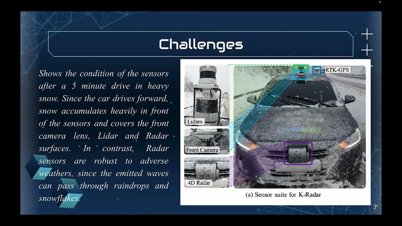 K-Radar: 4D Radar Object Detection for AutonomousDriving in Various Weather Conditions - YouTube