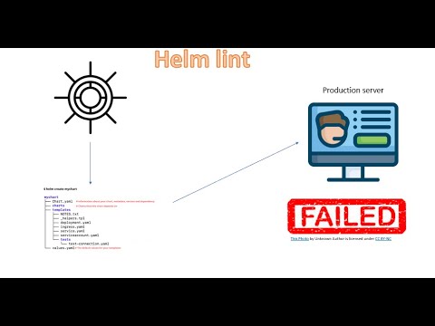 Debug using Helm lint - 03 | Helm for Beginners | Simplest way - YouTube