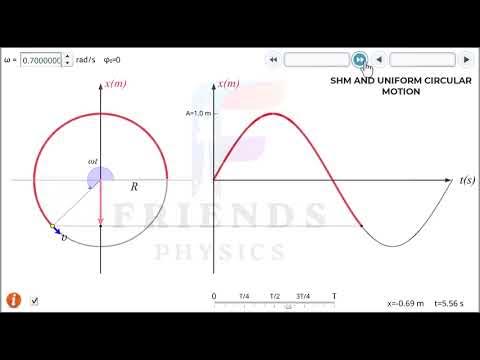 SHM AND UNIFORM CIRCULAR MOTION | VERY SIMLE ANIMATION - YouTube