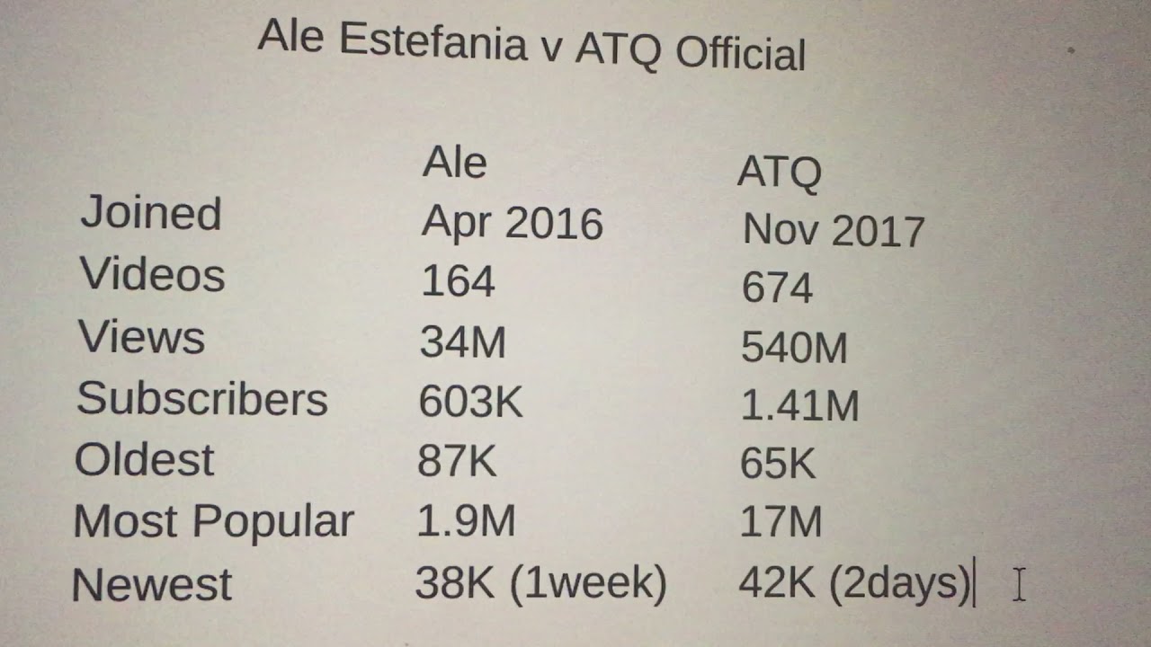 ATQ Official - Update - YouTube