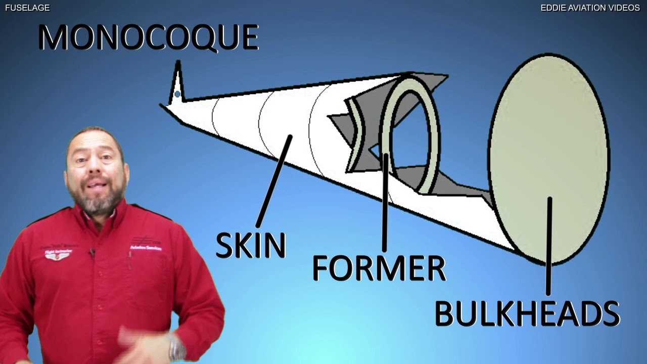 ¿Cómo es la estructura de un avión? - YouTube