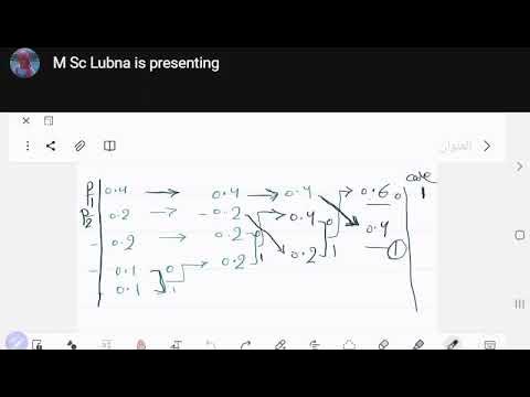 Huffman Code Part 1 lec15 - YouTube