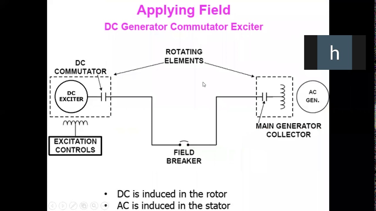 1- Generator Protection - Part 1 - Video 1 - YouTube