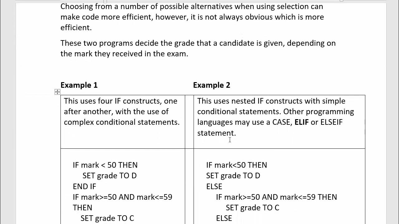 N5 Computing Science Sqa Guidance Making Code More Efficient Youtube