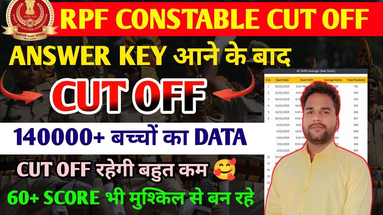 RPF CONSTABLE CUT OFF AFTER ANSWER KEY I RPF CONSTABLE CUT OFF 2025 I ...