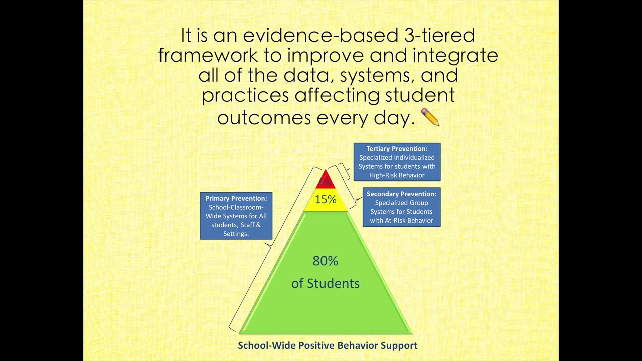 Positive Behavioral Interventions and Supports (PBIS) in Special ...