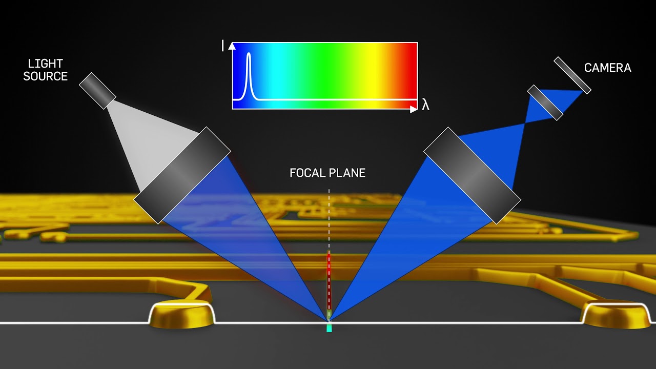 Focalspec Line Confocal Imaging explanation video - YouTube