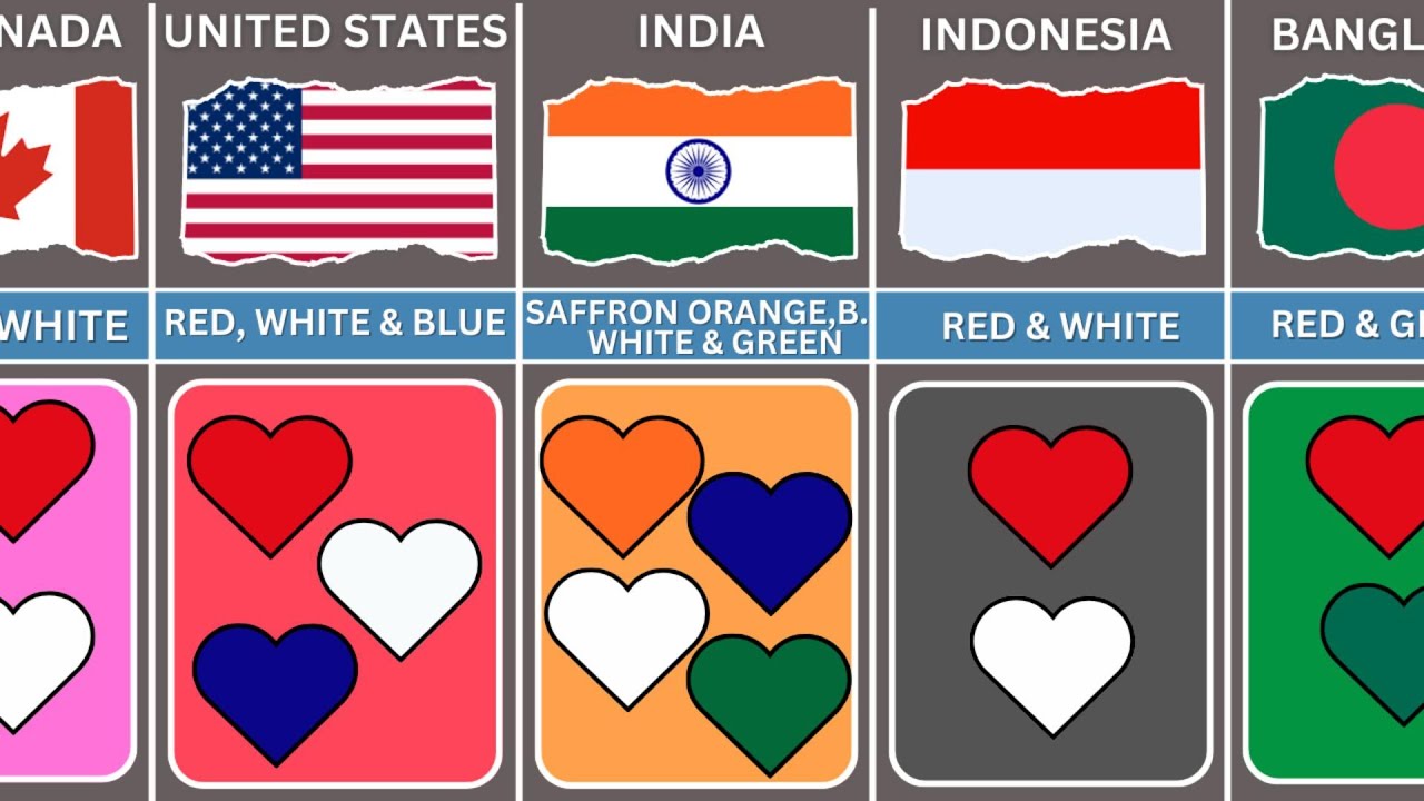 National Colors From Different Countries - YouTube