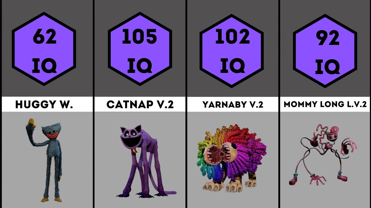 All Poppy Playtime Characters and Their IQ Score | All Chapter ...