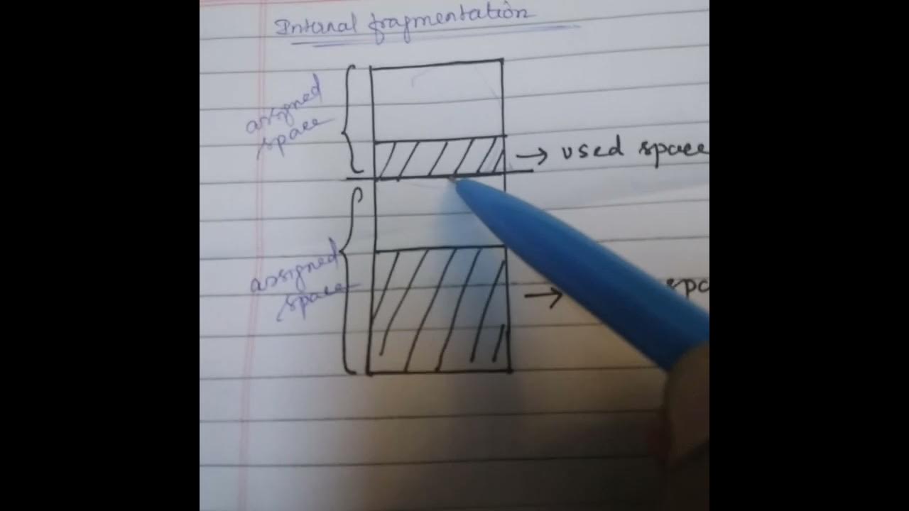 Lecture 14-Operating Systems - Internal and External Fragmentation - YouTube