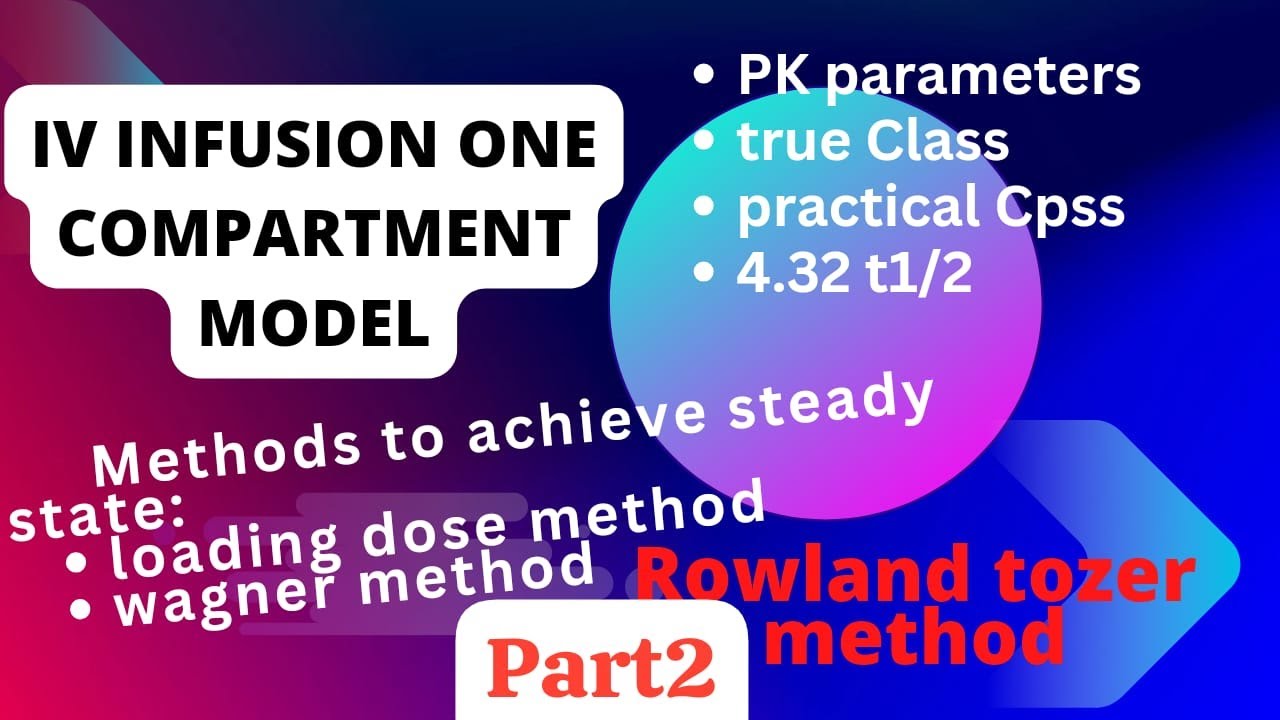IV infusion one compartment open model | part 2 | easy short ...