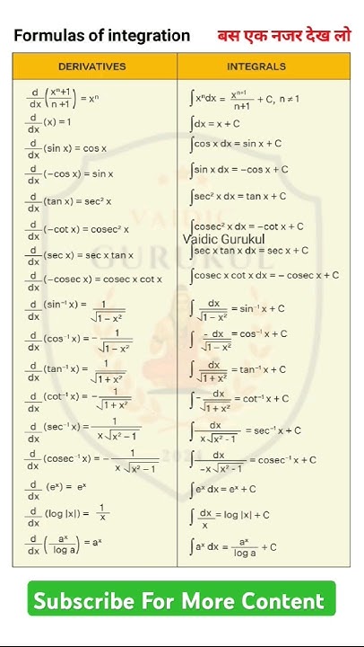 Formulas of integration | Integration |12th class | Formulas | By ...